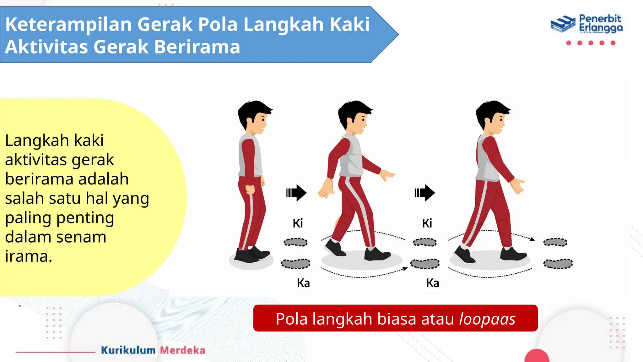 Pelajaran 7 Aktivitas Pembelajaran Gerak Berirama.pptx