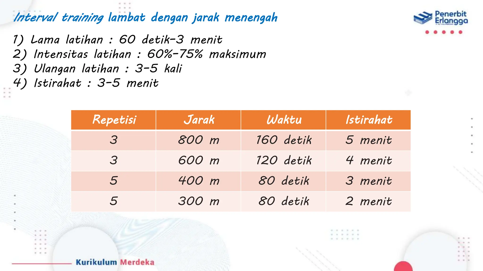 Pelajaran 9 Aktivitas Latihan Peningkatan Kebugaran Jasmani.pptx