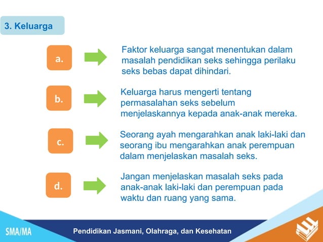 Pelajaran 9 Penyakit Menular Seksual.pptx