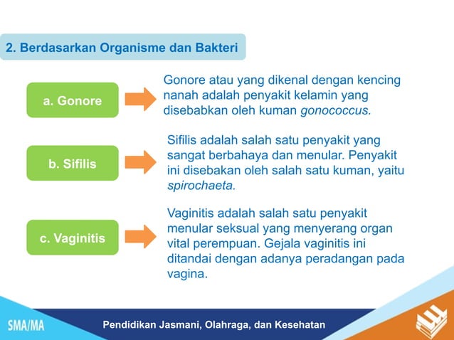 Pelajaran 9 Penyakit Menular Seksual.pptx