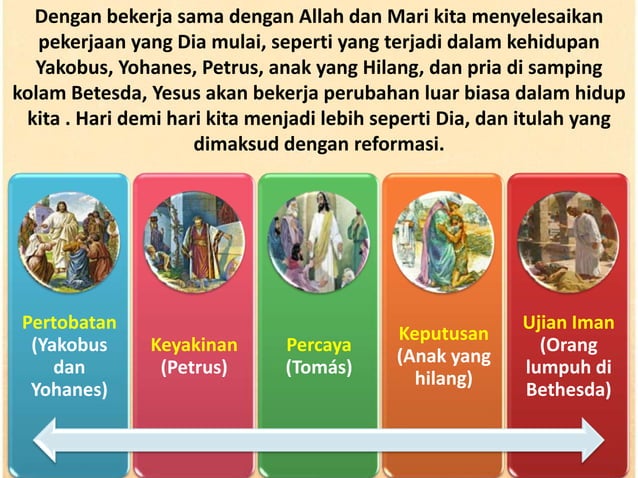 Pelajaran sekolah sabat ke 10 triwulan iii 2013 reformasi kemauan untuk ...