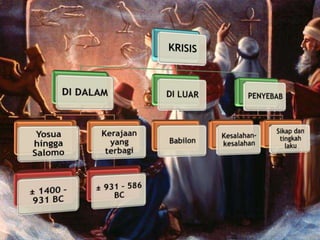 Pelajaran Sekolah SABAT ke-2 Triwulan 4 2015 | PPT