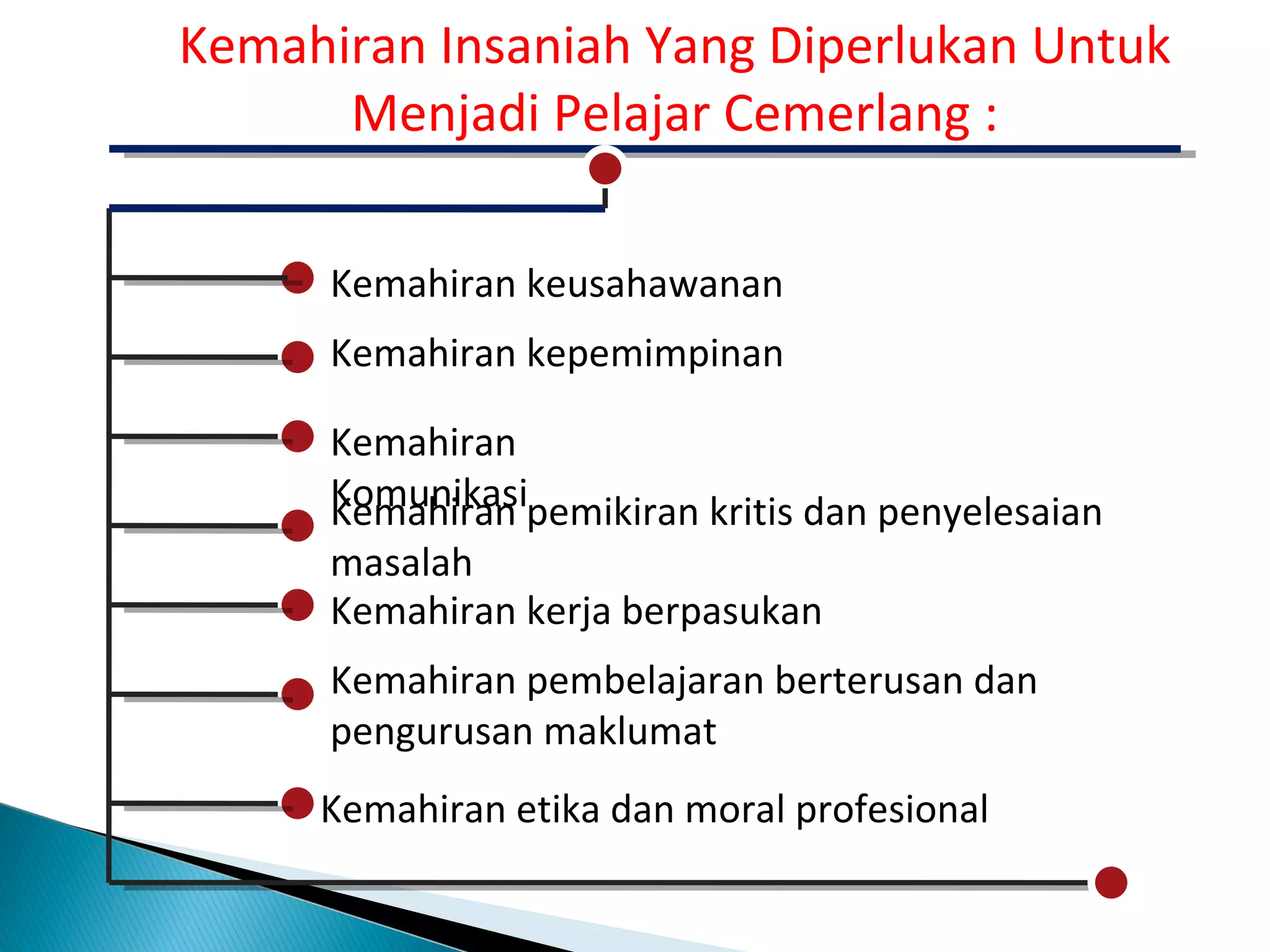 Pelajar cemerlang | PPT