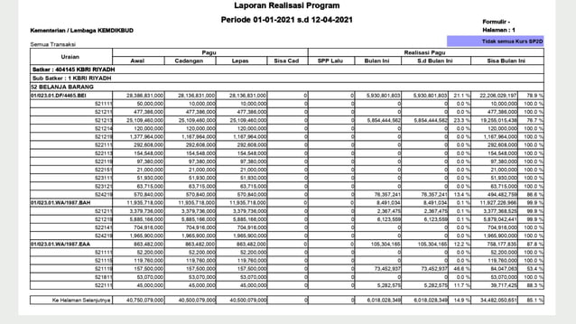 Pelaksanaan Program Triwulan I Thnn 2021 | PPT
