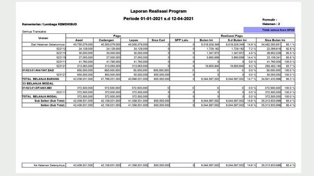 Pelaksanaan Program Triwulan I Thnn 2021 | PPT