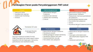 Pemberian Makanan Tambahan Lokal 25.pptx
