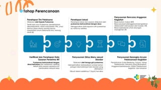 Pemberian Makanan Tambahan Lokal 25.pptx