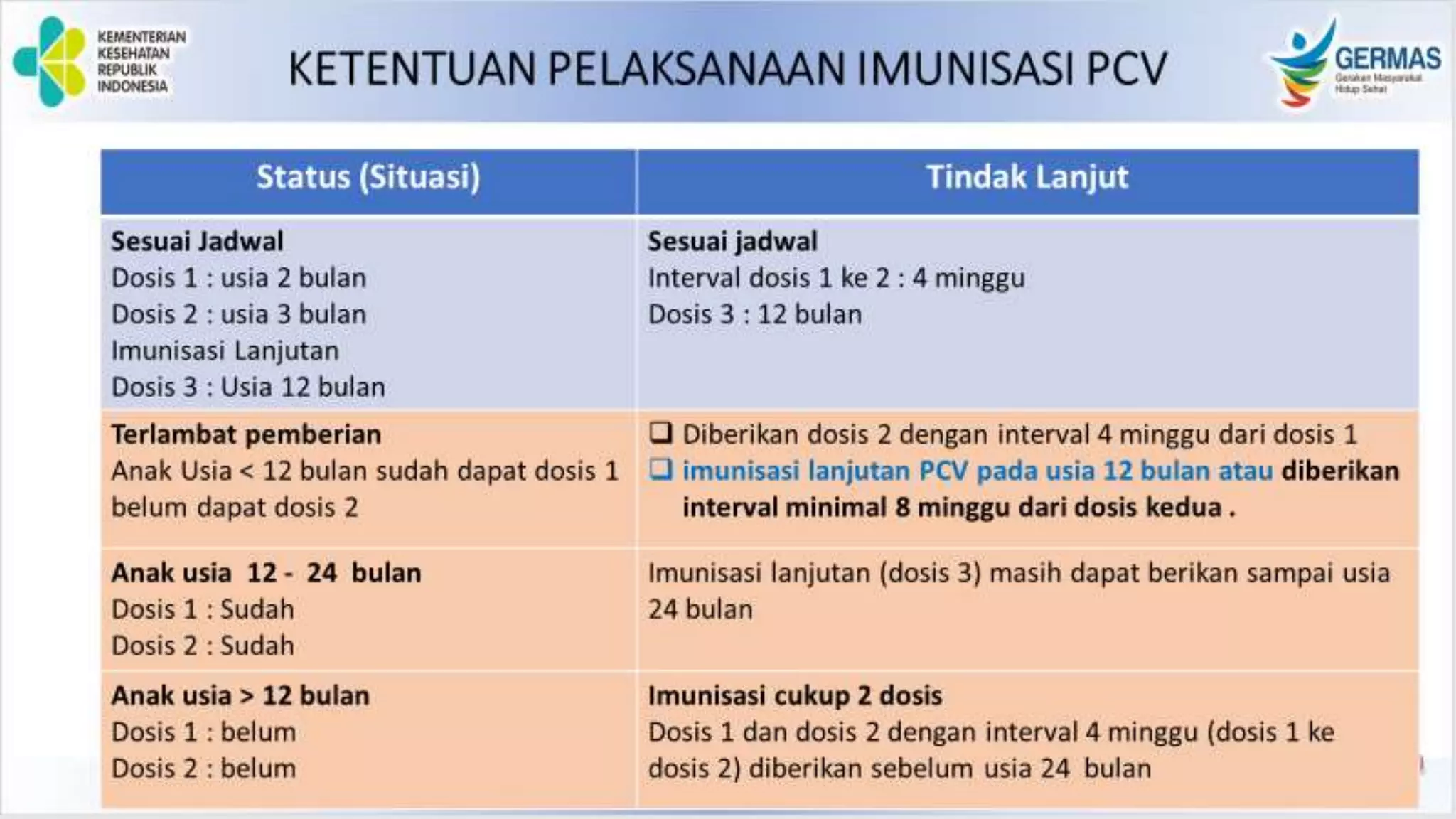 Pelaksanaan-Introduksi-Imunisasi-Pcv.pptx