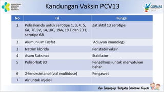 Pelaksanaan-Introduksi-Imunisasi-Pcv.pptx