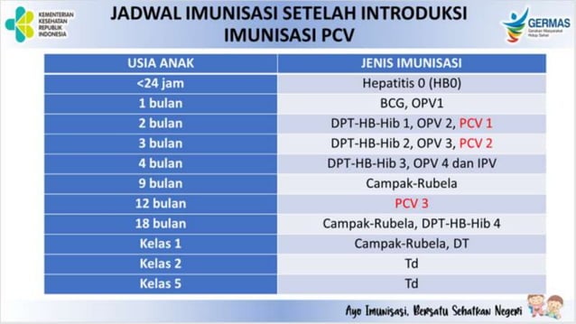 Pelaksanaan-Introduksi-Imunisasi-Pcv.pptx