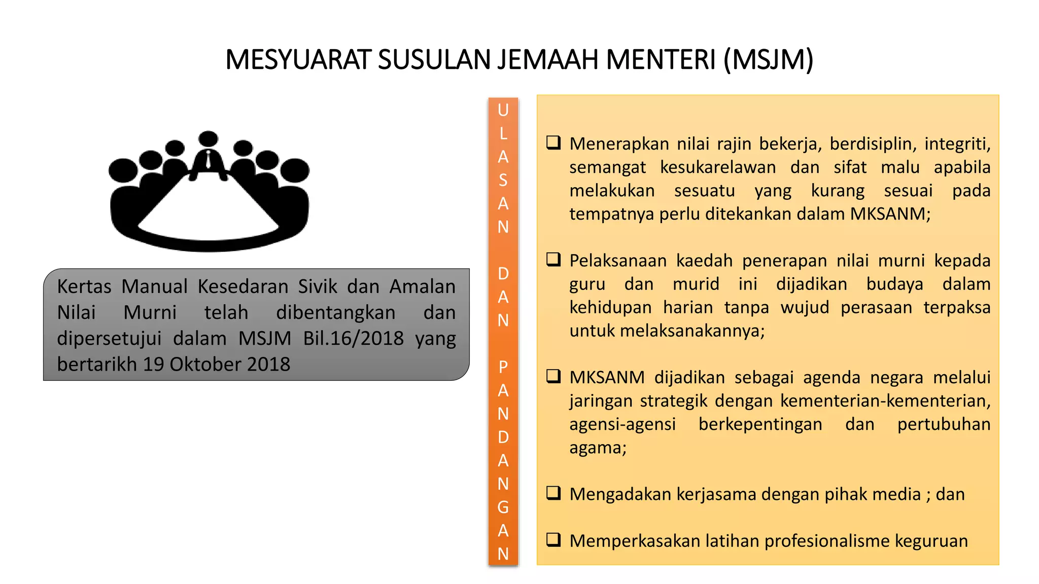 PELAKSANAAN-MANUAL-KESEDARAN-SIVIK--AMALAN-NILAI-MURNI (1).pptx