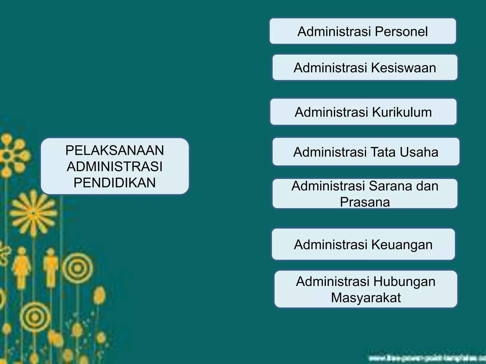 Pelaksanaan Administrasi Pendidikan | PPT