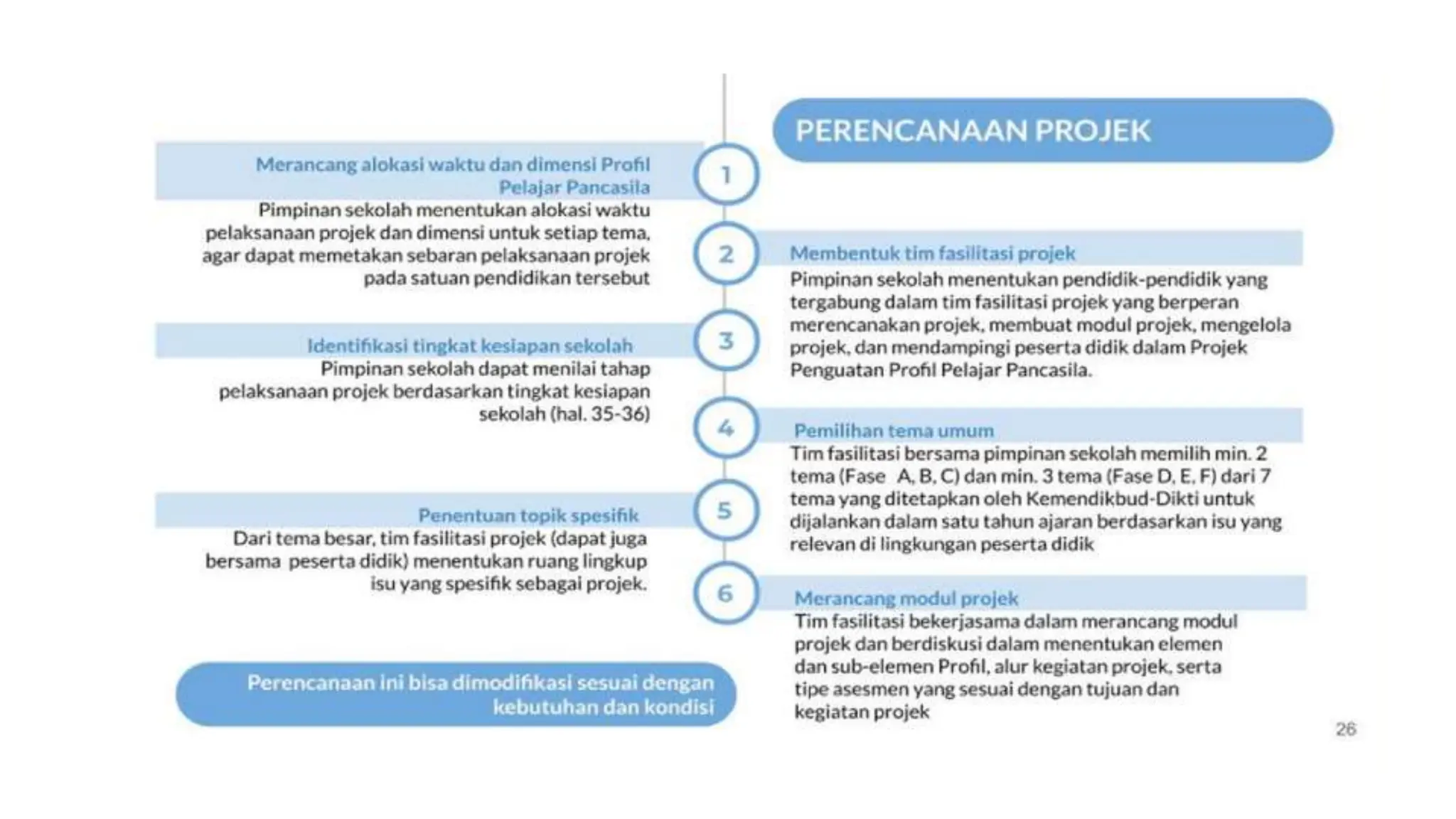 Pelaksanaan & Alur Pelaksanaan P5. .pptx