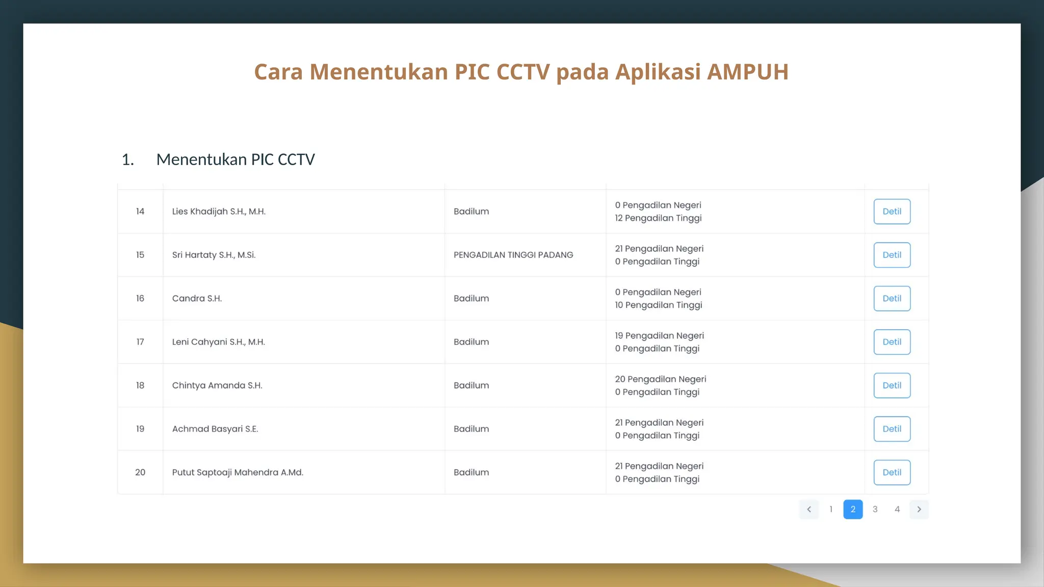 Pelaksanaan Asesmen Penilaian PTSP melalui CCTV.pptx