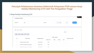 Pelaksanaan Asesmen Penilaian PTSP melalui CCTV.pptx