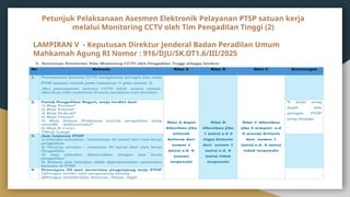 Pelaksanaan Asesmen Penilaian PTSP melalui CCTV.pptx