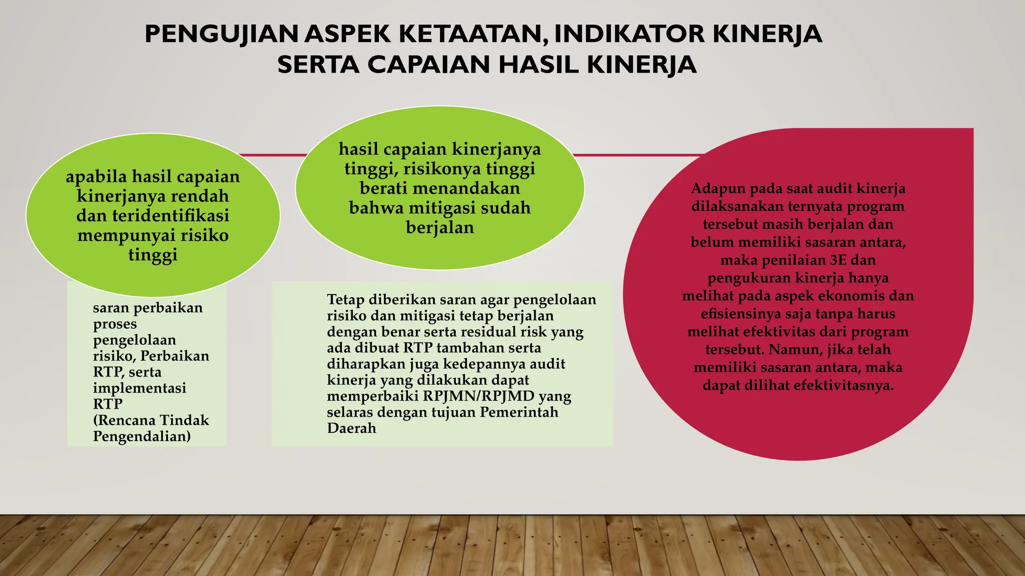 PELAKSANAAN AUDIT KINERJA berbasis risiko.pptx