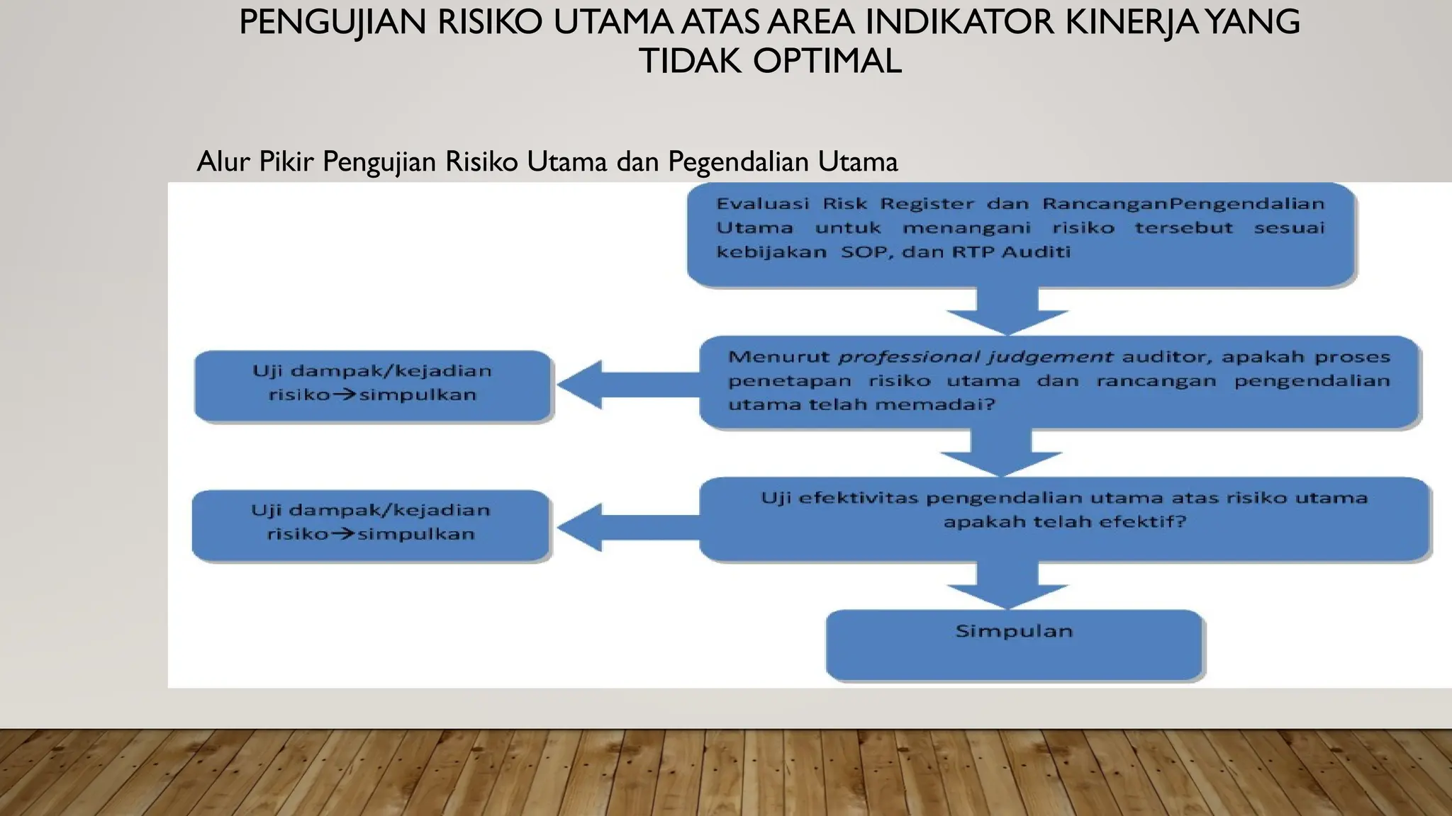 PELAKSANAAN AUDIT KINERJA berbasis risiko.pptx
