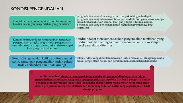 PELAKSANAAN AUDIT KINERJA berbasis risiko.pptx