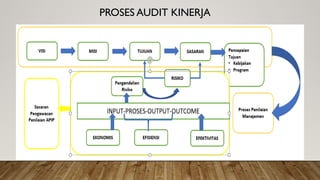 PELAKSANAAN AUDIT KINERJA berbasis risiko.pptx