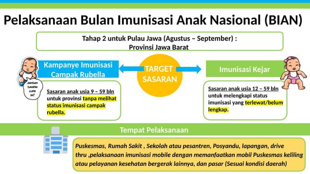 PELAKSANAAN BULAN IMUNISASI ANAK NASIONAL-BIAN 2022.pptx
