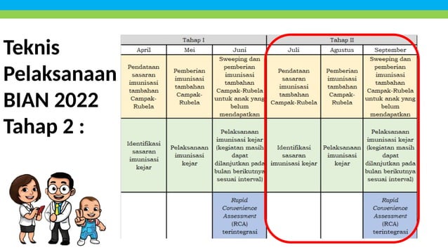 PELAKSANAAN BULAN IMUNISASI ANAK NASIONAL-BIAN 2022.pptx