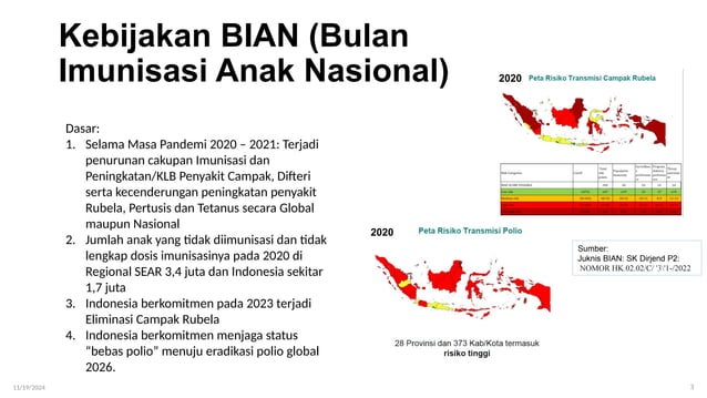PELAKSANAAN BULAN IMUNISASI ANAK NASIONAL-BIAN 2022.pptx