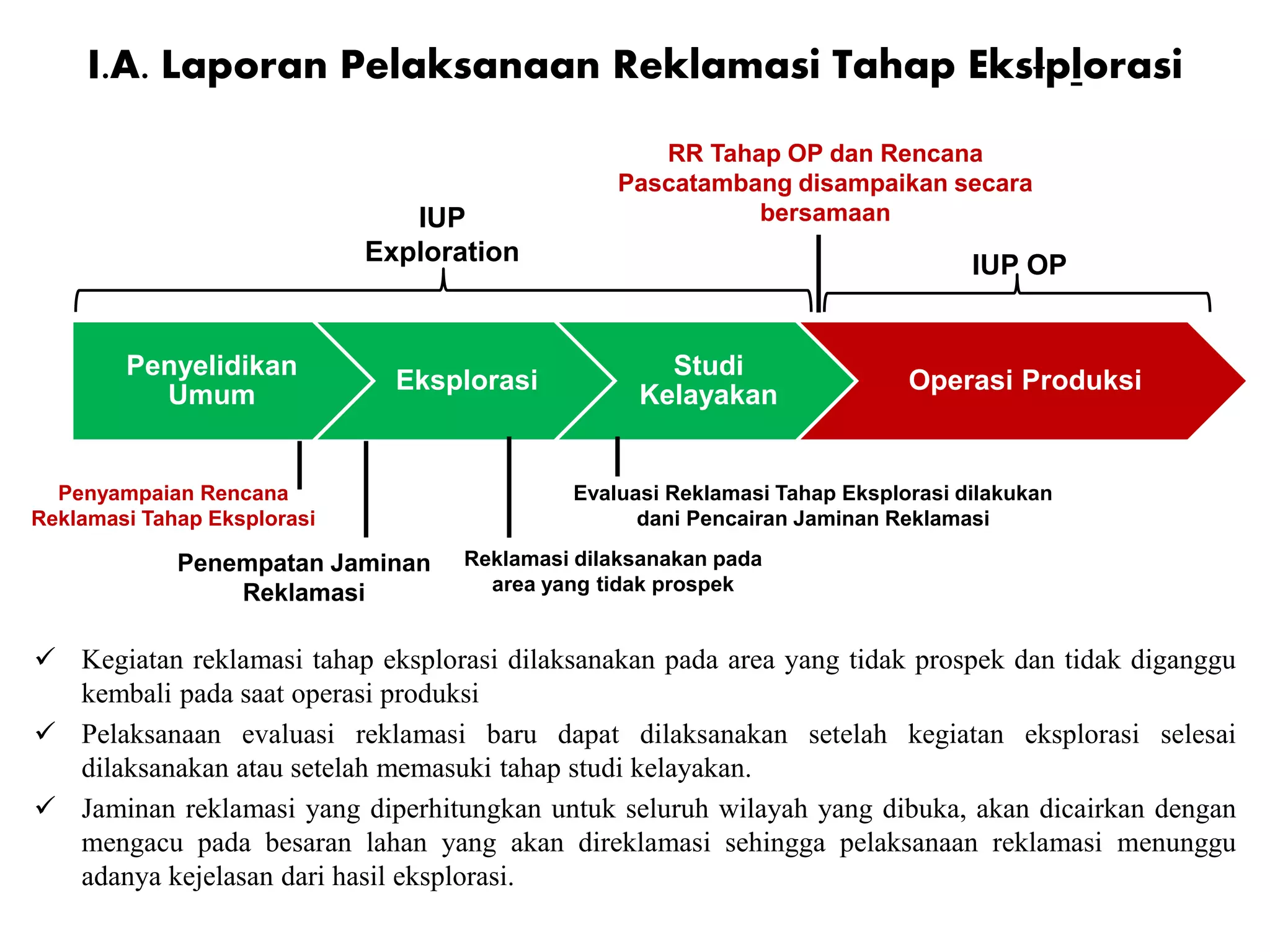 Pelaksanaan & Pencairan Jaminan Reklamasi | PPTX