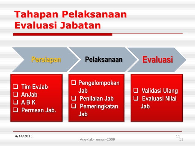 TEKNIK DAN PROSES PELAKSANAAN EVALUASI JABATAN UNTUK MENGUKUR BOBOT JABATAN (Dalam rangka ...