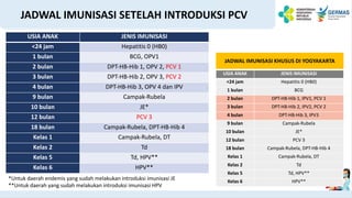 Pelaksanaan Imunisasi PCV - Workshop PCV.pdf