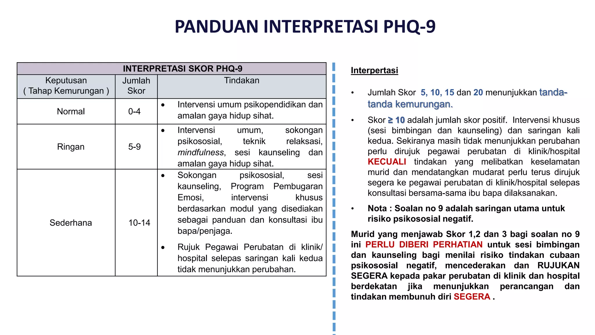 Pelaksanaan Intervensi Minda Sihat Kebiasaan Baharu (1).pptx