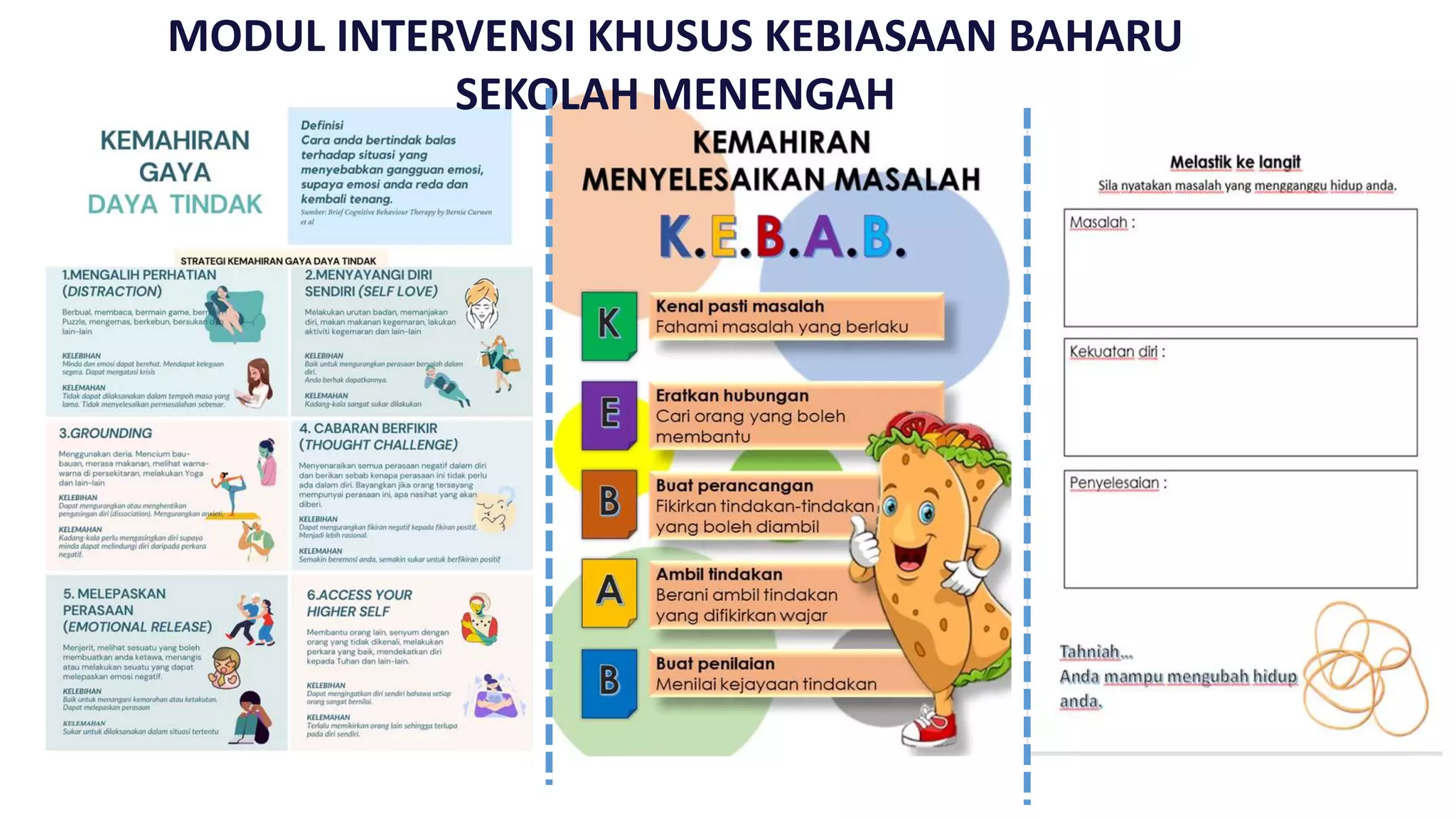 Pelaksanaan Intervensi Minda Sihat Kebiasaan Baharu (1).pptx