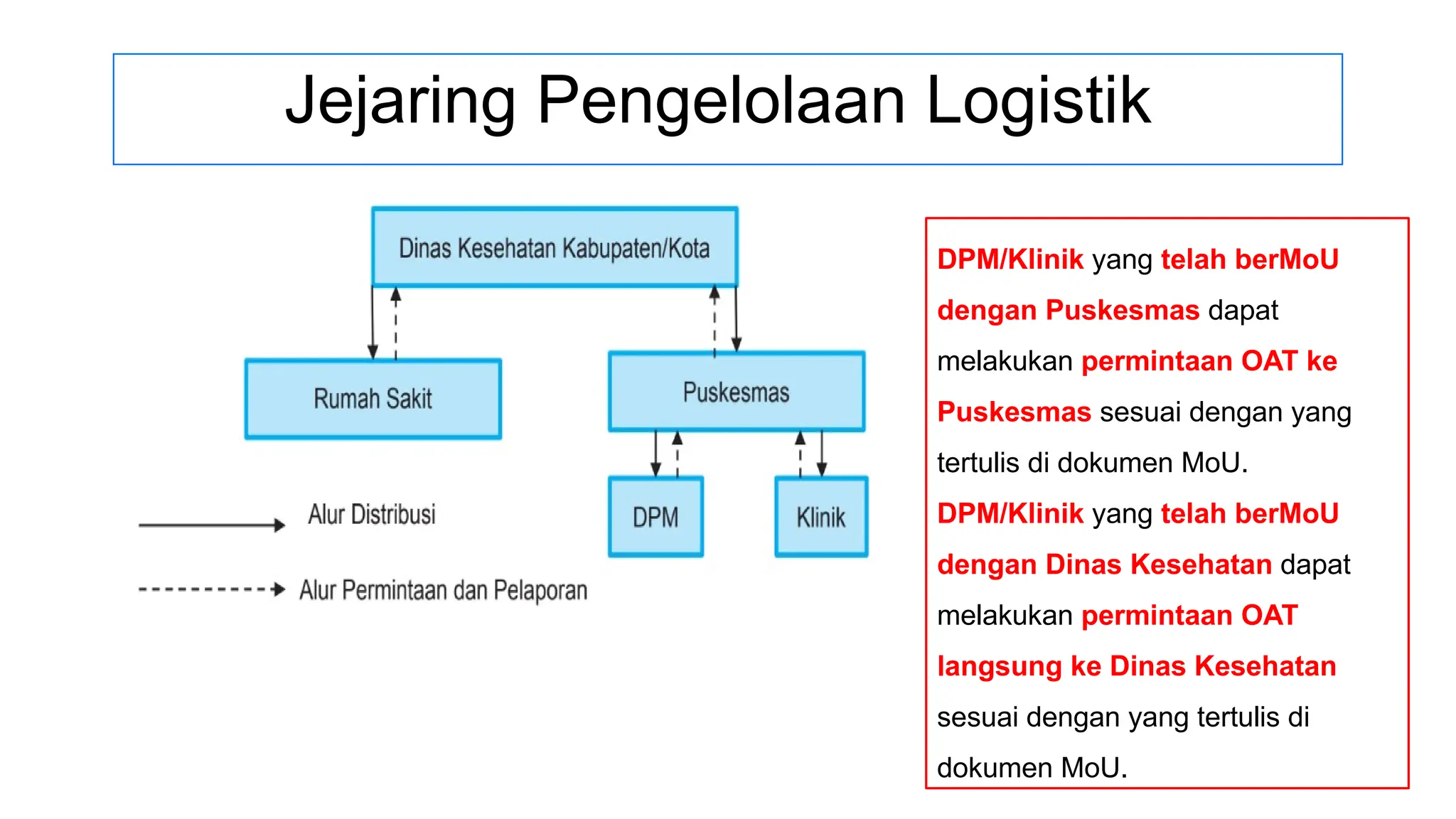 PELAKSANAAN JEJARING PROGRAM TUBERKULOSIS 2023.pptx