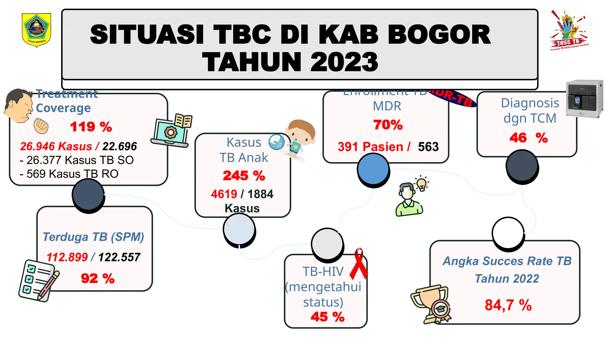 PELAKSANAAN JEJARING PROGRAM TUBERKULOSIS 2023.pptx