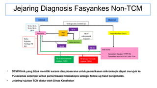 PELAKSANAAN JEJARING PROGRAM TUBERKULOSIS 2023.pptx