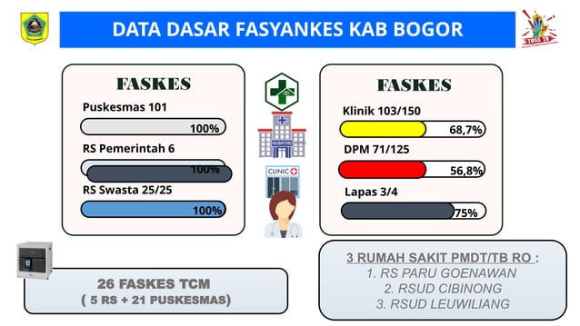 PELAKSANAAN JEJARING PROGRAM TUBERKULOSIS 2023.pptx