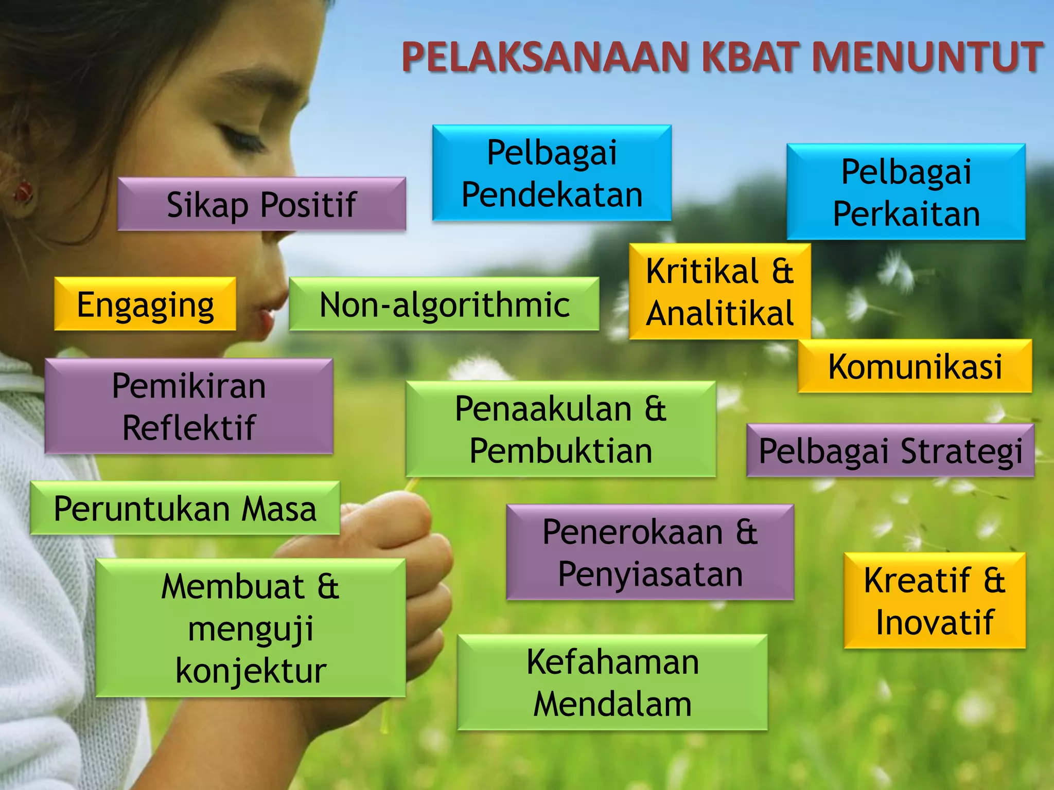 Pelaksanaan KBAT dalam Matematik | PDF