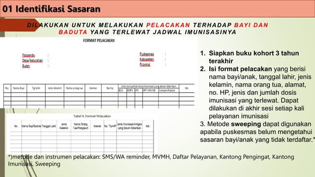 Pelaksanaan Kegiatan Bulan Imunisasi Anak Nasional (BIAN).pptx
