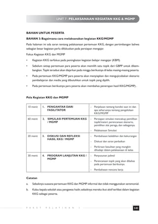 Pelaksanaan Kegiatan Mgmp | PDF