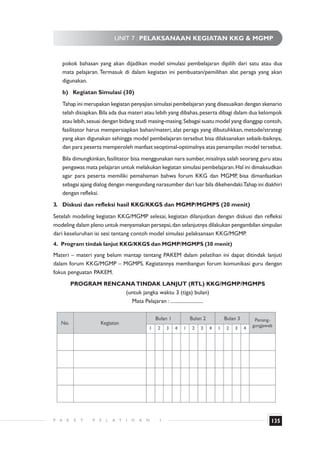 Pelaksanaan Kegiatan Mgmp | PDF