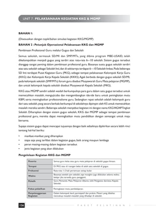 Pelaksanaan Kegiatan Mgmp | PDF