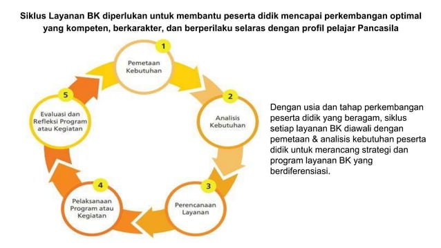 Pelaksanaan Layanan BK di Sekolah.pptx