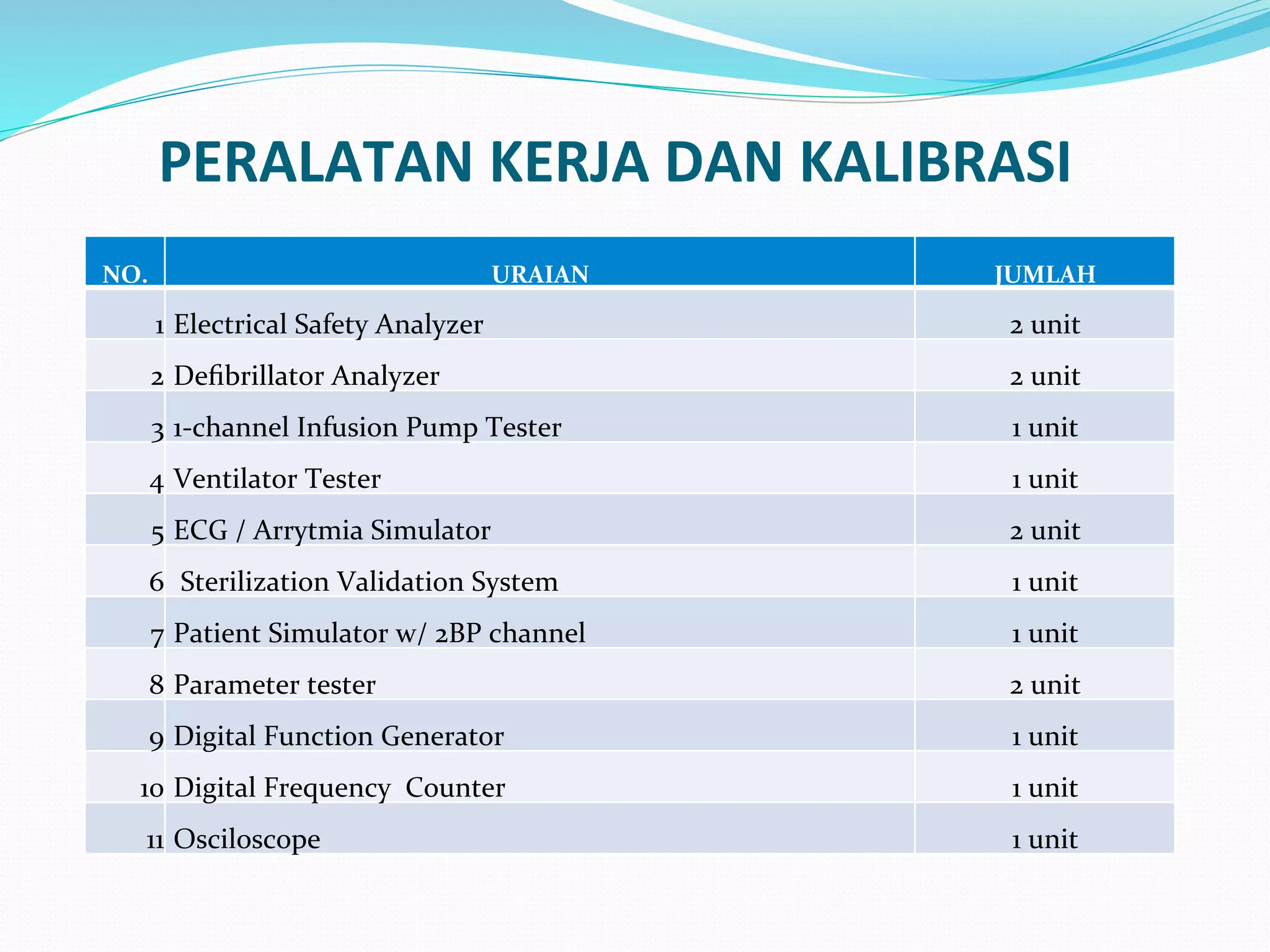 Pelaksanaan management pemeliharaan peralatan medis pjnhk | PDF