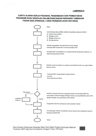 PELAKSANAAN_MENU_SUSU_DALAM_PROGRAM_RMT_BAGI_SESI_PERSEKOLAHAN_PENGGAL.pdf