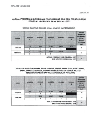 PELAKSANAAN_MENU_SUSU_DALAM_PROGRAM_RMT_BAGI_SESI_PERSEKOLAHAN_PENGGAL.pdf