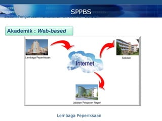 PELAKSANAAN PENTAKSIRAN BERASASKAN SEKOLAH | PPTX