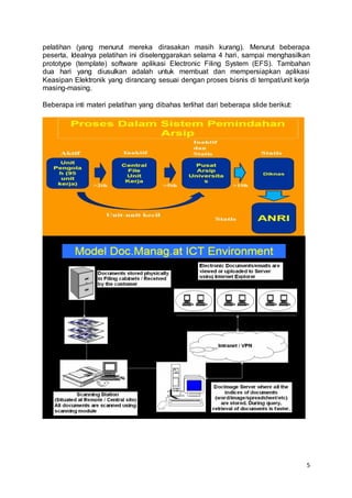 PELAKSANAAN Pelatihan "DATA & FILING MANAGEMENT", Karyawan PT TELKOM ...