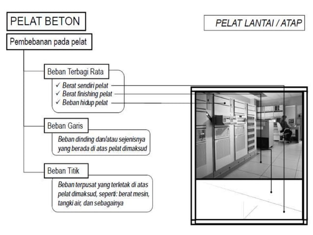 PELAKSANAAN PEMBESIAN PELAT LANTAI | PPTX
