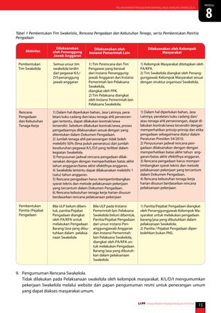 Pelaksanaan pengadaan barang jasa dengan swakelola | PDF