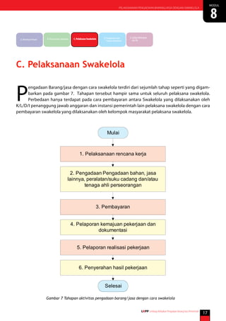 Pelaksanaan pengadaan barang jasa dengan swakelola | PDF